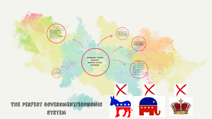 The Perfect Government/Economic System by Omar Jeelani on Prezi