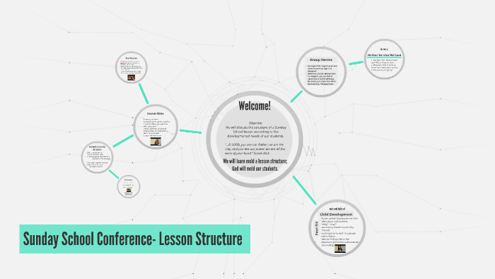Sunday School Lesson Structure by Jennifer Dyachenko on Prezi