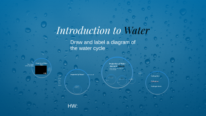 Introduction to Water by Heather Pfeifer on Prezi