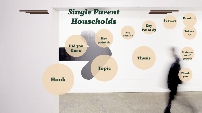 Senior exit project by mason young on Prezi