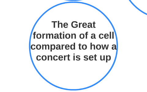 The Great formation of a cell compared to how a concert is s by alex ...