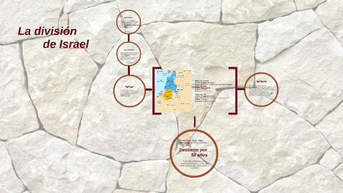 La división de Israel by Ana María Salazar Merchán on Prezi