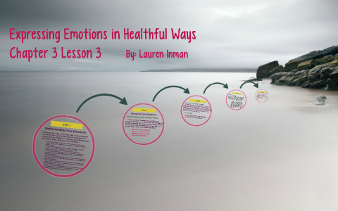Expressing Emotions in Healthful Ways by Lauren Inman on Prezi