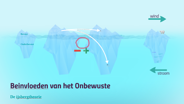 Beinvloeden by on Prezi