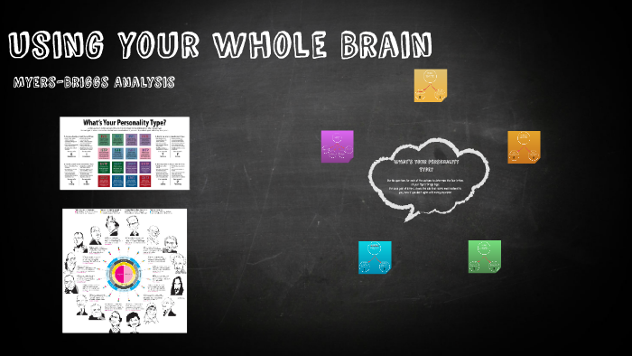 Using your Whole Brain by Laura Rye on Prezi