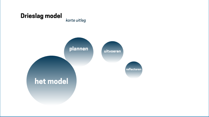 drieslagmodel by Marianne Snel on Prezi