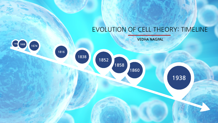 EVOLUTION OF CELL THEORY: TIMLINE by Vedha Nagpal on Prezi