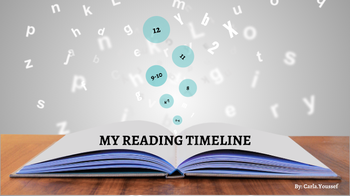 My Reading Timeline By Carla Y On Prezi