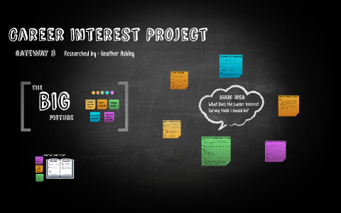 Career Interest Project by Heather Ashley on Prezi