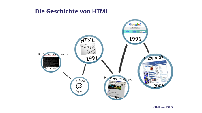 Die Geschichte von HTML by Remy Blaettler on Prezi