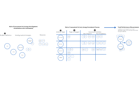Assessment Diagrams by