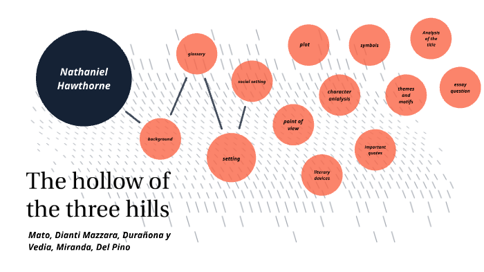 The hollow of the three hills by Eugenia Mato on Prezi