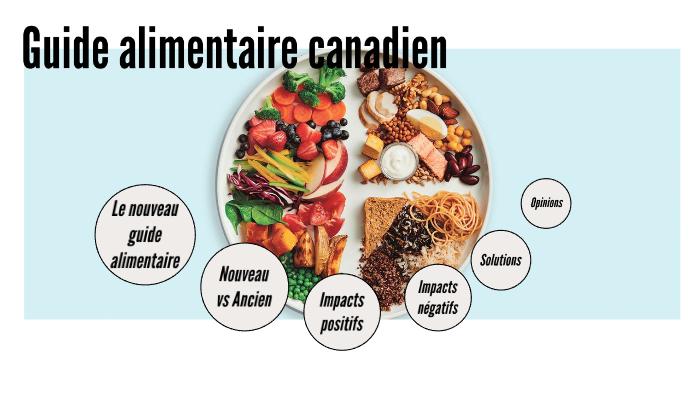 Le guide alimentaire canadien by Catherine Bernier on Prezi