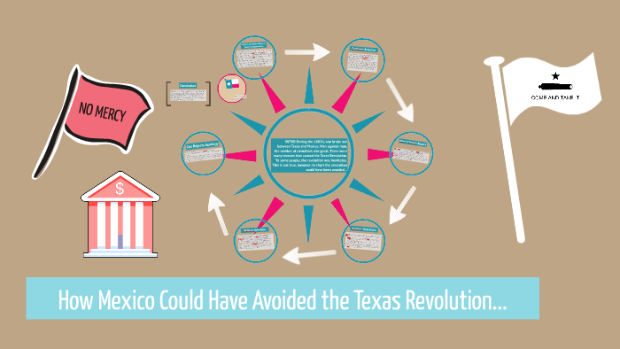 How Mexico could have avoided the Texas Revolution by Raquel Riojas on ...