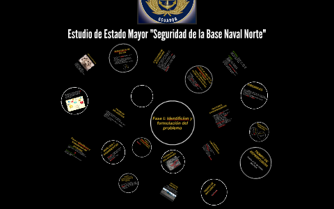 Estudio de Estado Mayor "Seguridad de la Base Naval Norte" by josé ...