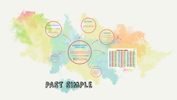 PAST SIMPLE by on Prezi