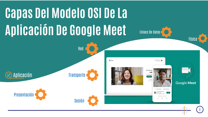 MODELO OSI - GOOGLE MEET by Carlos Lima on Prezi