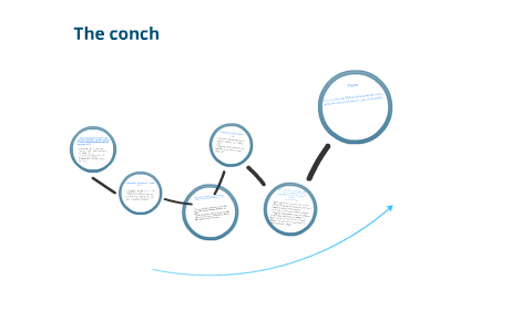 Lord of the Flies Conch Symbolism by Christa Ellis on Prezi