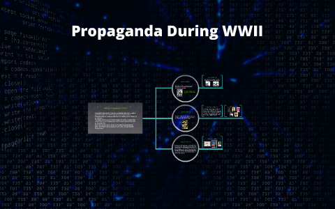 Propaganda During WWII by Christa Luper on Prezi