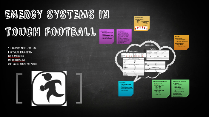 ENERGY SYSTEMS IN TOUCH FOOTBALL by Breeanna Rue on Prezi