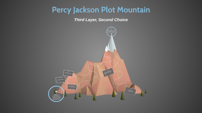 Percy Jackson Plot Mountain by on Prezi