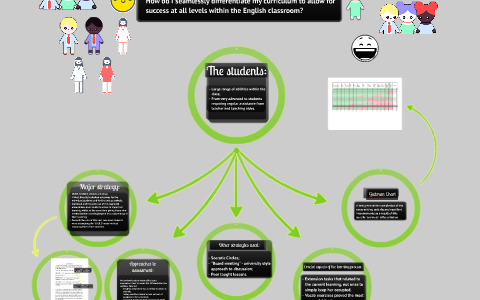 VIT Inquiry Question: by Sally Cummins on Prezi