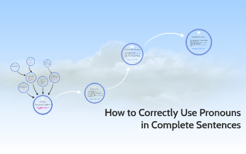 How to Correctly Use Pronouns in Complete Sentences by Virginia Gregory ...