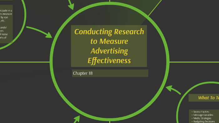 Conducting Research to Measure Advertising Effectiveness by Erika ...
