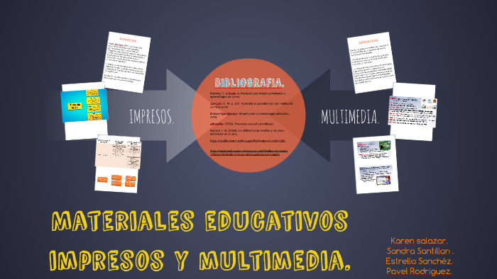 Materiales educativos impresos y multimedia. by Karen Salazar on Prezi