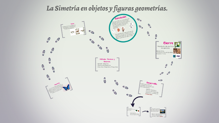 La Simetria en objetos y figuras geometicas. by Maria Jose Conforme on ...