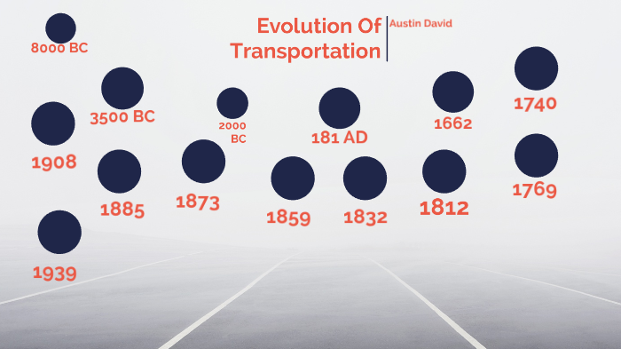 Evolution Of Transportation by Austin David on Prezi