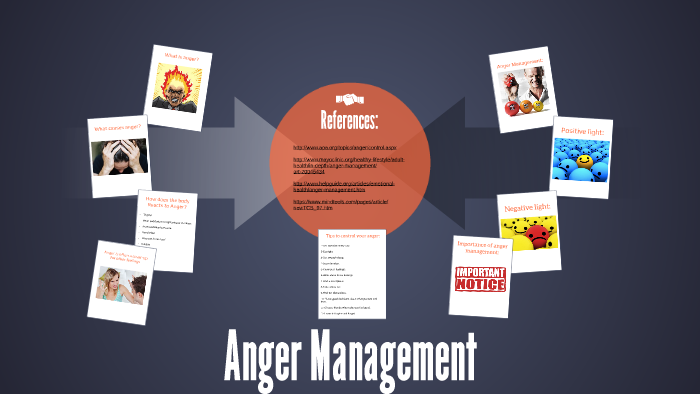 What is anger? by Aziza Abdulrahman on Prezi