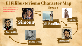 Isagani El Filibusterismo