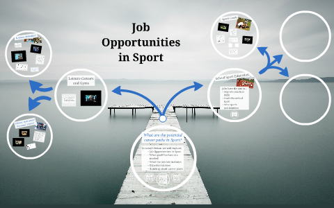various Job Opportunities in Sport by Sam Spong on Prezi