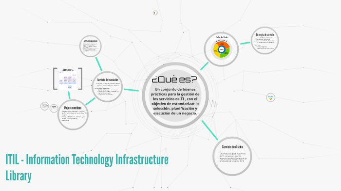 ITIL - Information Technology Infrastructure Library by Héctor Sugai on ...