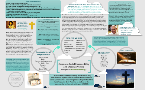 Corporate social responsibility and Christian values: Gospel by Bob ...