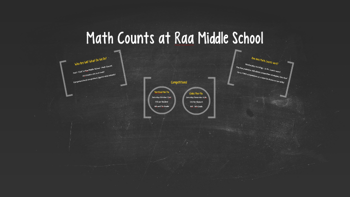 Math Counts at Raa Middle School by Amber Lane on Prezi