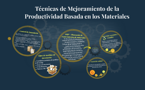 Tecnicas de Mejoramiento de la Productividad Basada en los M by Hada Castillo on Prezi