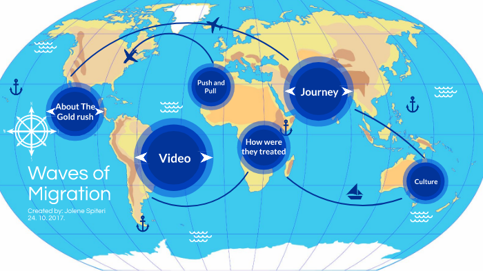 waves of migration by Jolene spiteri on Prezi