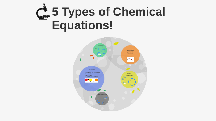 5 Types of Chemical Equations! by William Charlton on Prezi