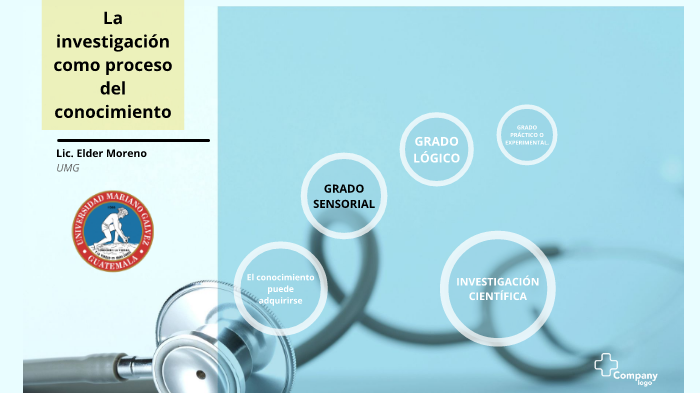 GRADOS DEL CONOCIMIENTO by elder moreno on Prezi