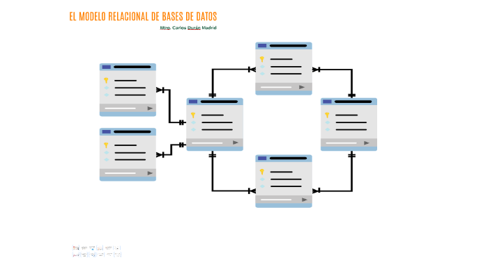 EL MODELO RELACIONAL DE BASES DE DATOS by Mtro. Carlos Duran on Prezi