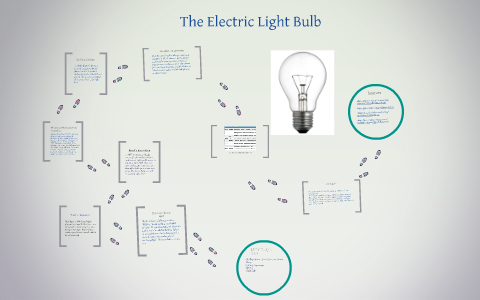 The First Electric Light bulb by John Smith on Prezi