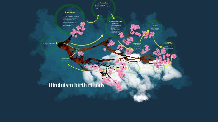 Hinduism birth rituals by - - on Prezi
