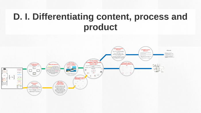 D. I. Differentiating content, process and product by Christian Hernandez on Prezi
