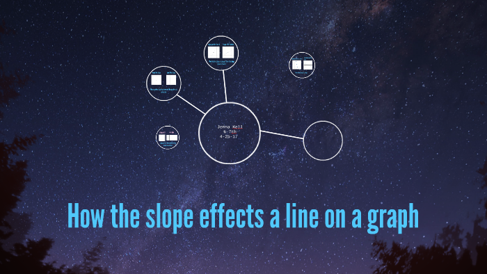 How the slope effects a line on a graph by jenna kell on Prezi
