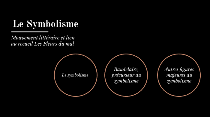 Le Symbolisme by Paul Cantié on Prezi