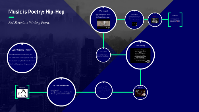 Music is Poetry: Hip-Hop by Spencer White on Prezi