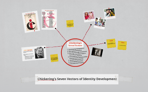 Chickering's Seven Vectors - Vectors 4&5 by Kenneth Reid on Prezi