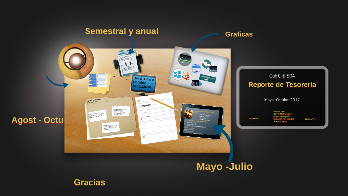 Reporte de Tesoreria by Ismael Cruz on Prezi